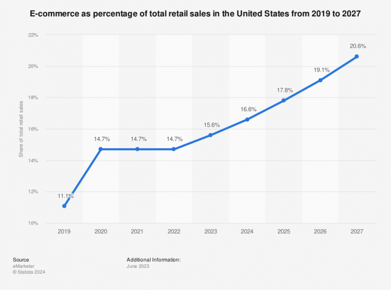 Ai Driven Customer Insights In Retail And Ecommerce