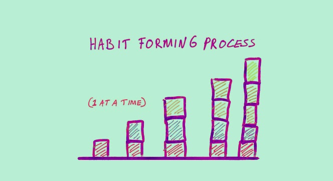 What is a Habit? How do you built the good ones!